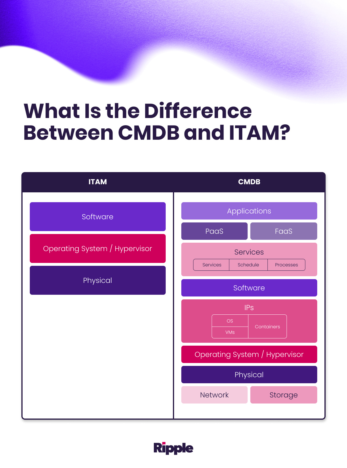 The Complete IT Asset Management Guide